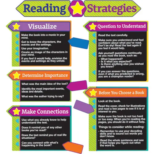 Reading Strategies Bulletin Board Set - The School Box Inc