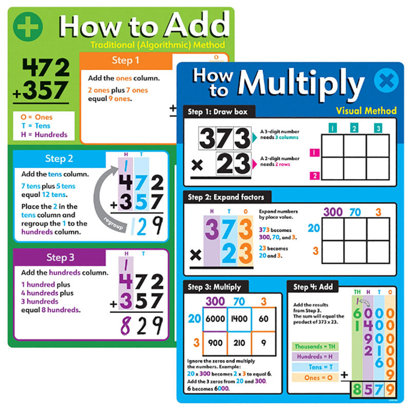 Math Bulletin Board Sets | Classroom Decor | The School Box - The ...
