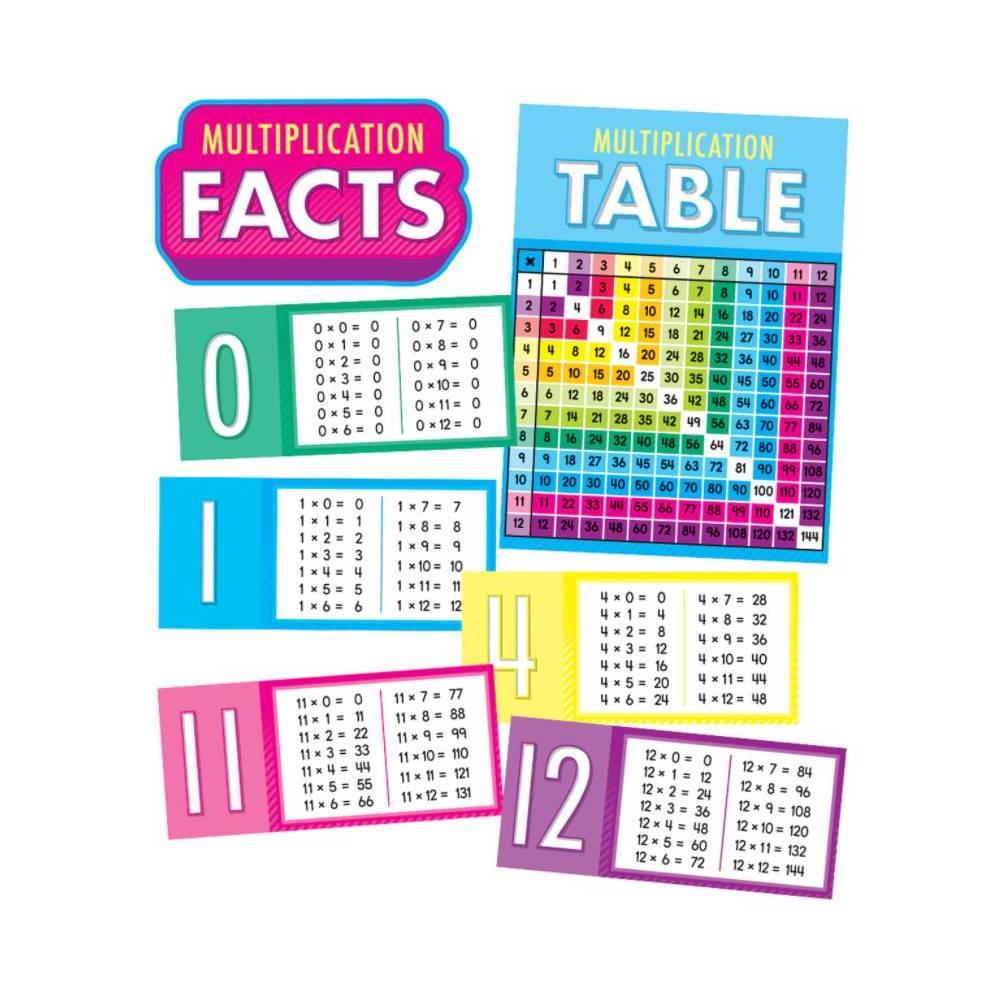 Math Bulletin Board Sets | Classroom Decor | The School Box - The ...