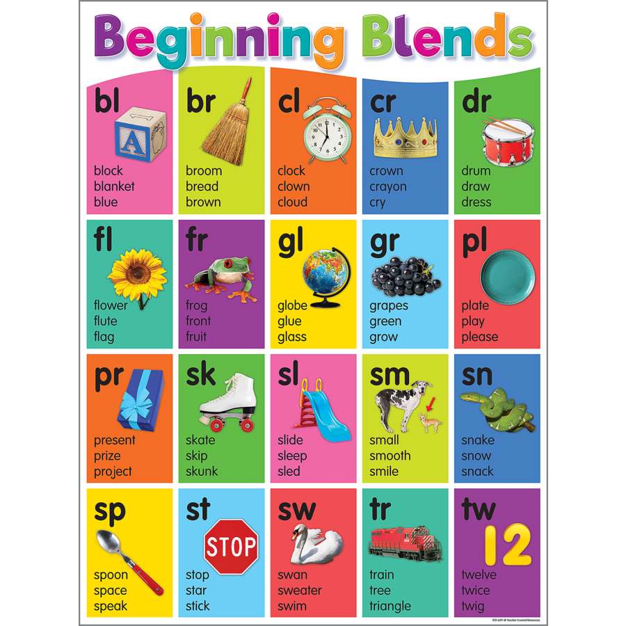Colorful Phonics Bulletin Board Set - The School Box Inc