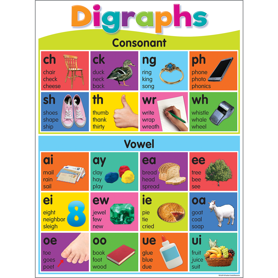 Colorful Phonics Bulletin Board Set - The School Box Inc