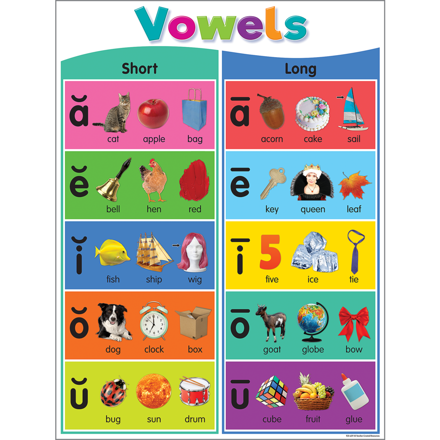 Colorful Phonics Bulletin Board Set - The School Box Inc