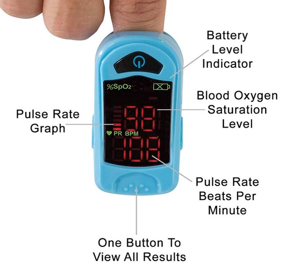 Fingertip Pulse Oximeter - US Labels and Materials Group