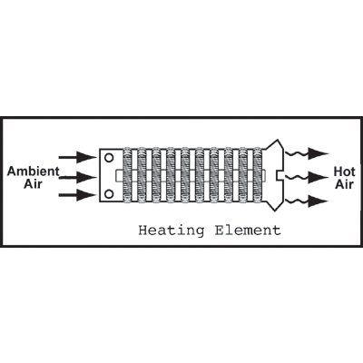 Master Appliance HAS-011K, Heating Element - AllianceSupply.com